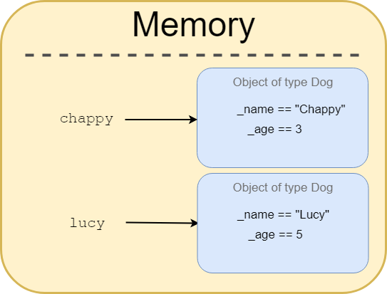 C Static Keyword Intermediate C Course Codeasy