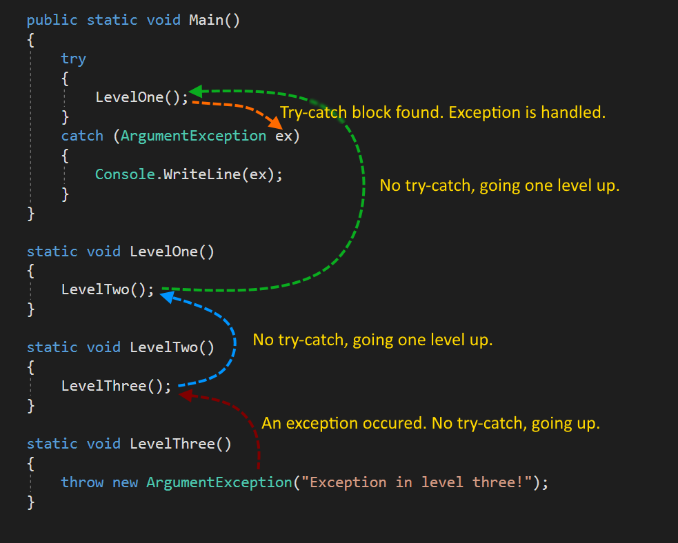 C Exceptions Handling Best Practices Intermediate C Codeasy